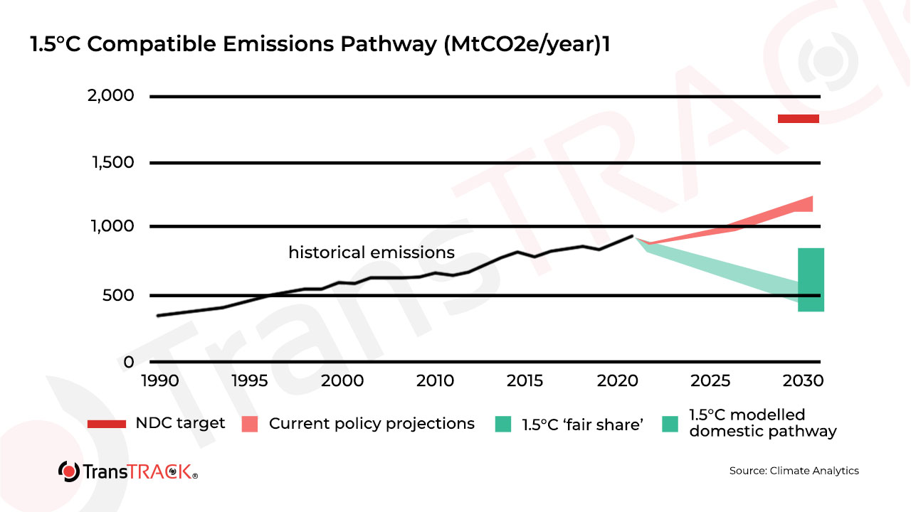 How to Reduce Carbon Footprint: Strategies for Decarbonizing ...